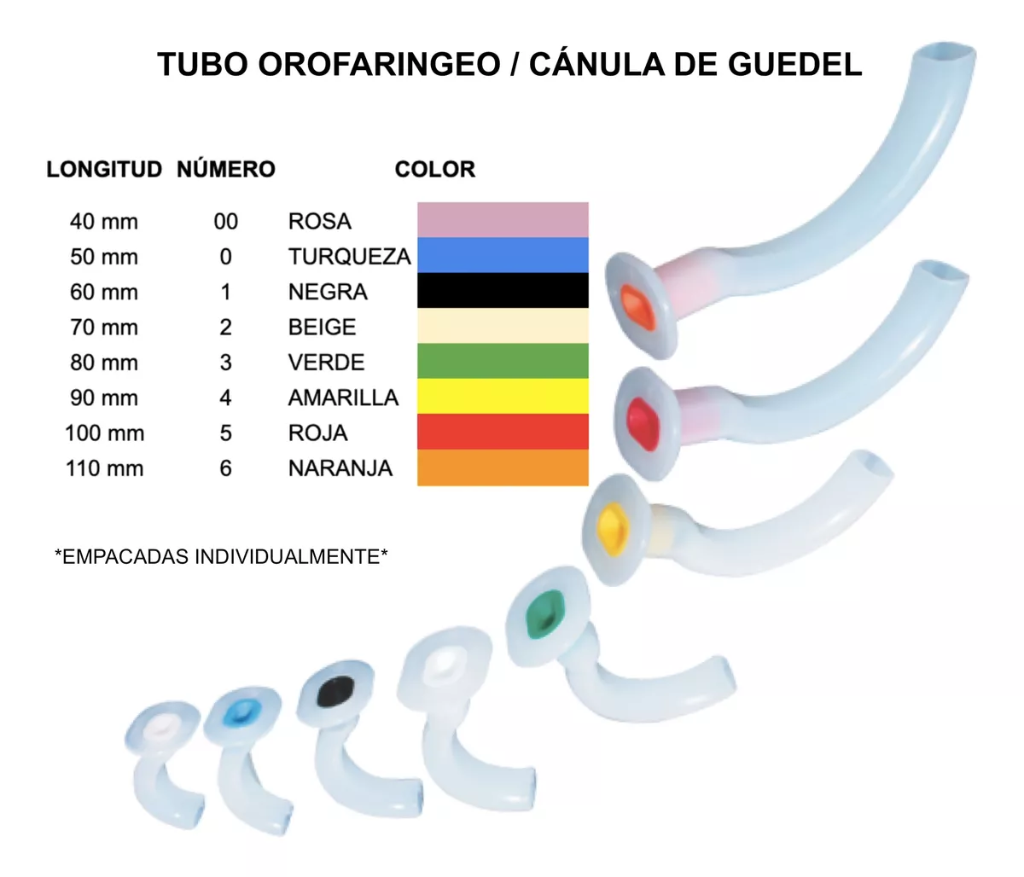 Juego De Cánulas Orofaringeas De Guedel Paquete Con Todos Los Calibres